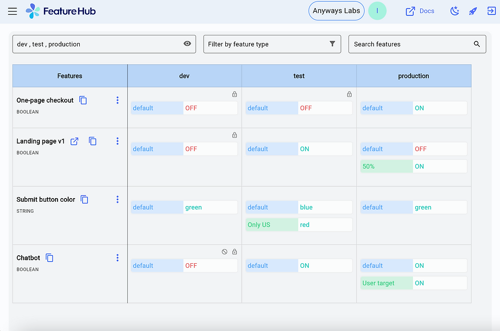 Feature Flag Tools to Confidently Release New Features