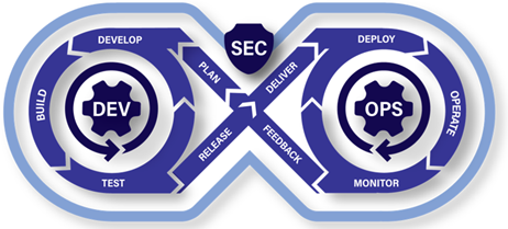 Securing Federal Systems