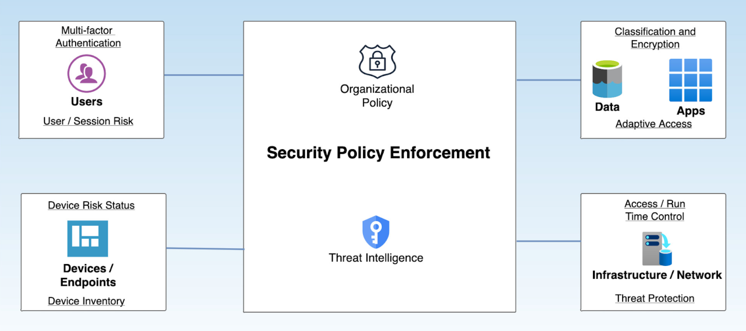 A Guide to Access and Secrets Management