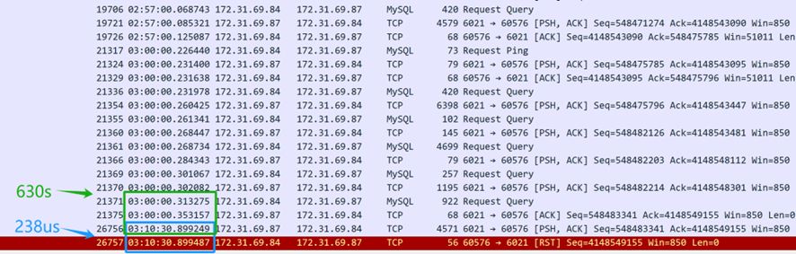 Logical Reasoning in Network Problems