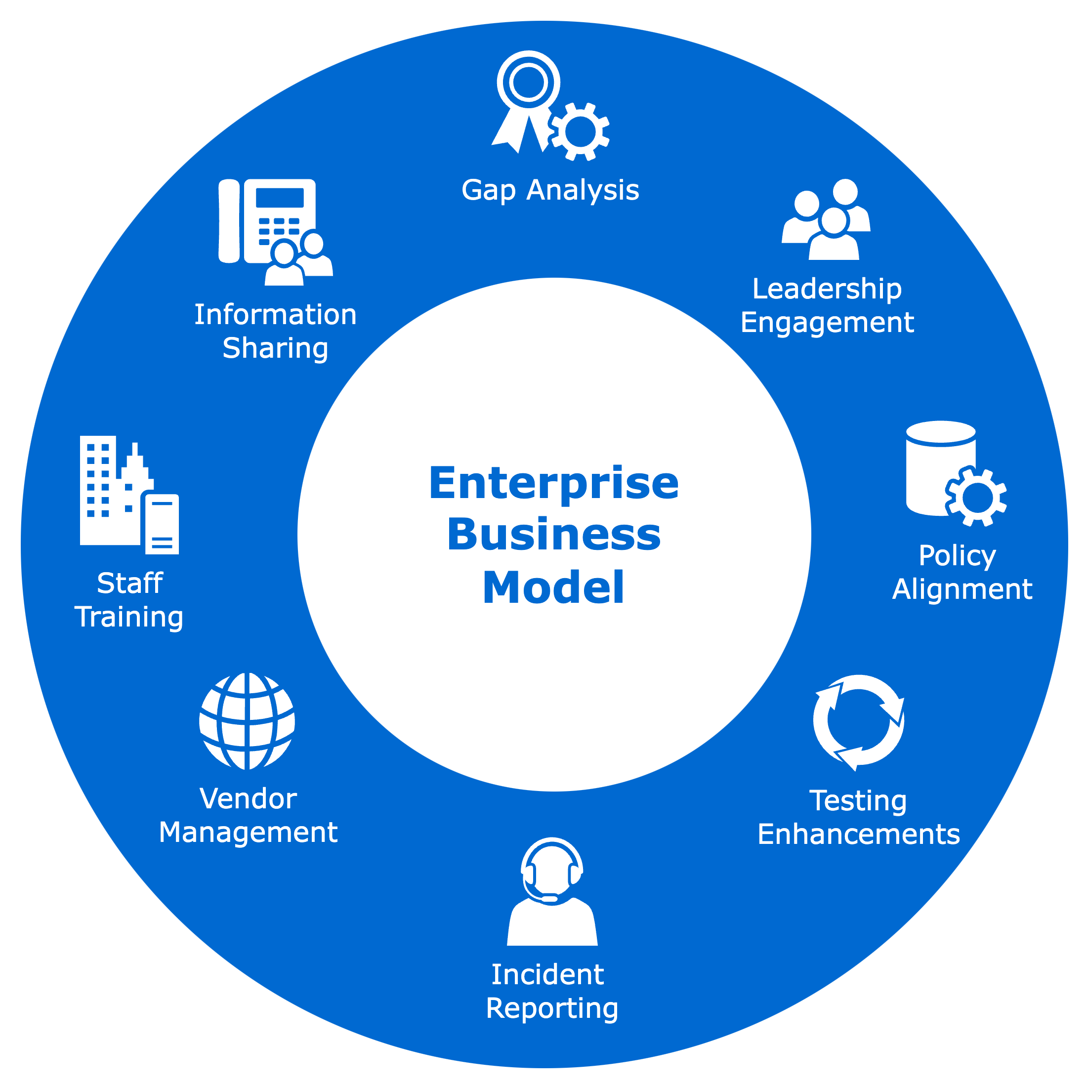 Decoding DORA: EU Approach to ICT Risk Governance