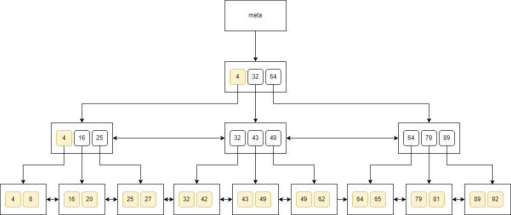 Why Doesn't Postgres Use My Index?