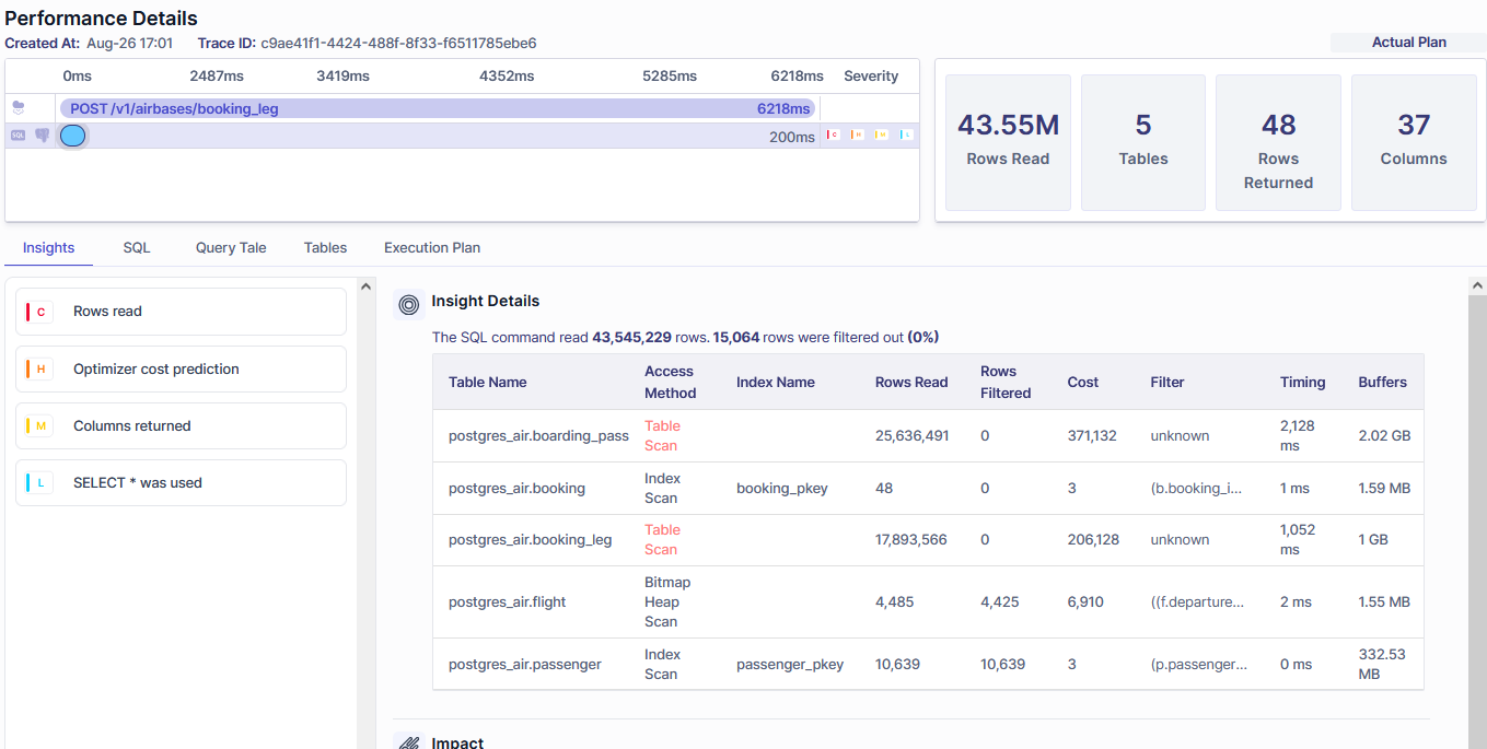 Why Doesn't Postgres Use My Index?