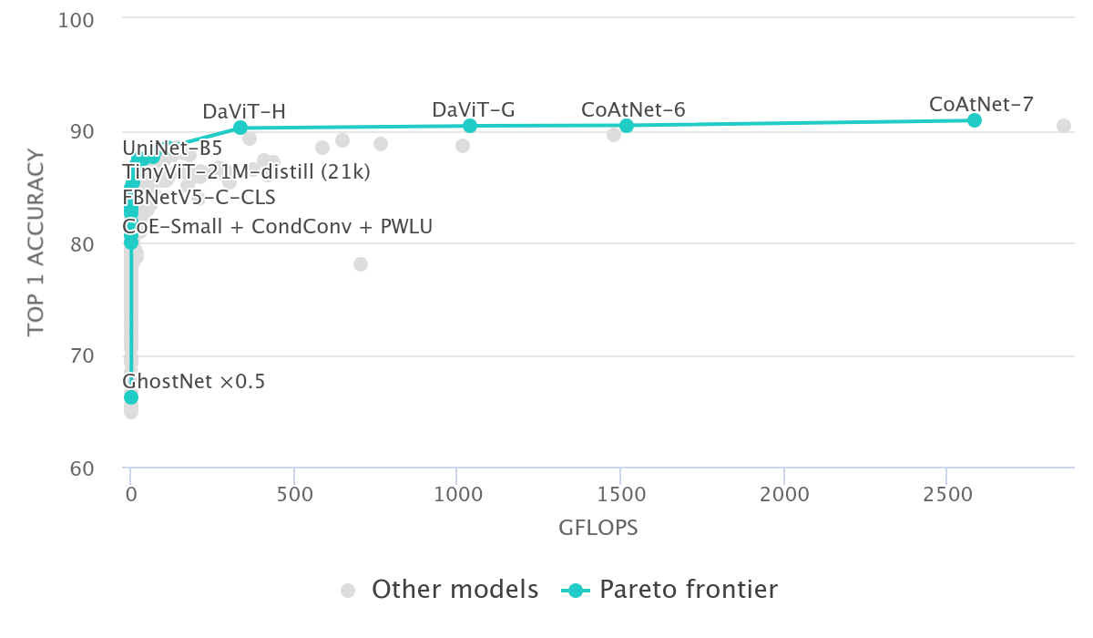 Model Compression: Improve Deep Learning Model Efficiency