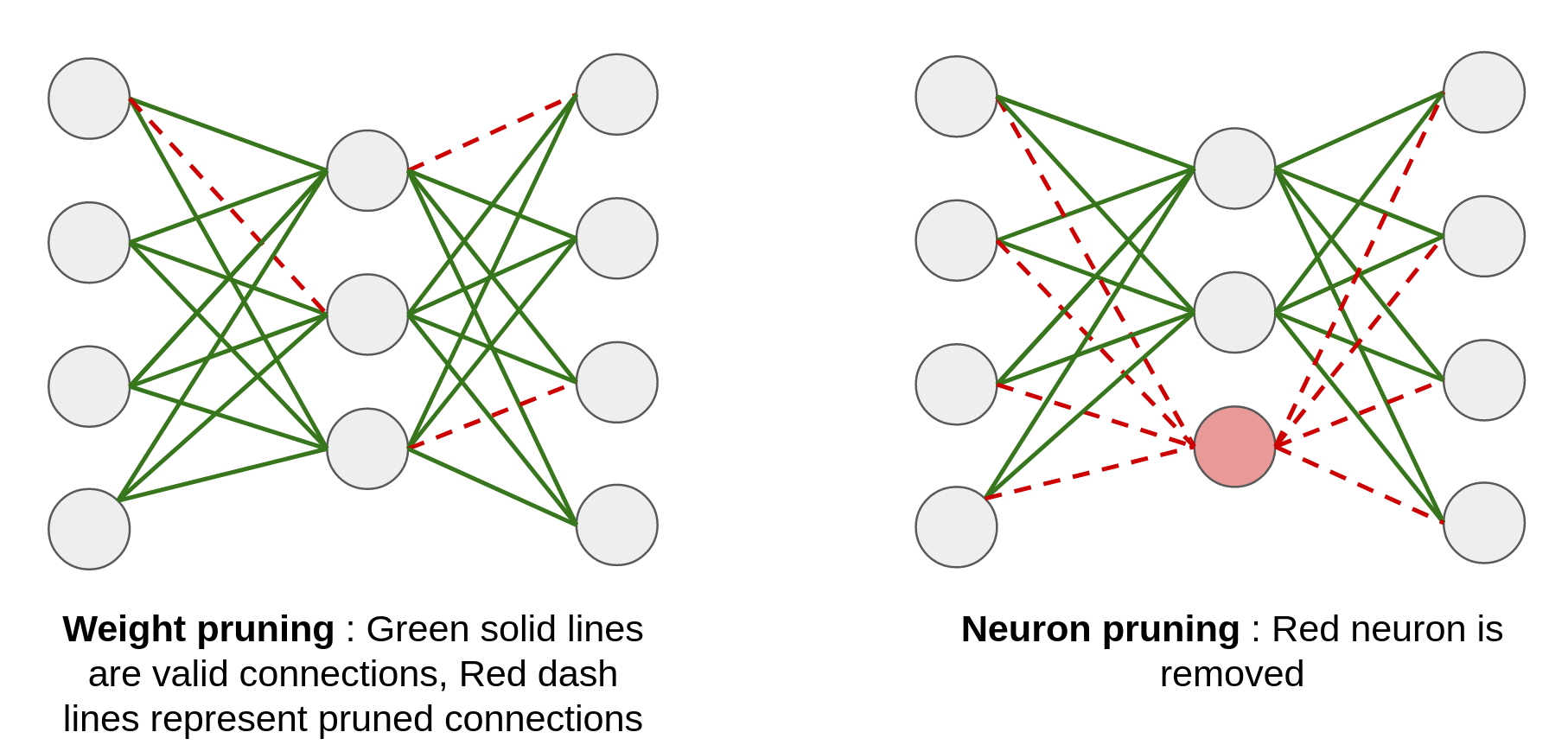 Model Compression: Improve Deep Learning Model Efficiency