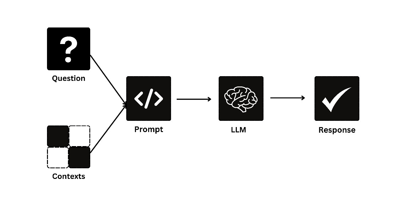 Transforming Customer Feedback Using TAG and RAG