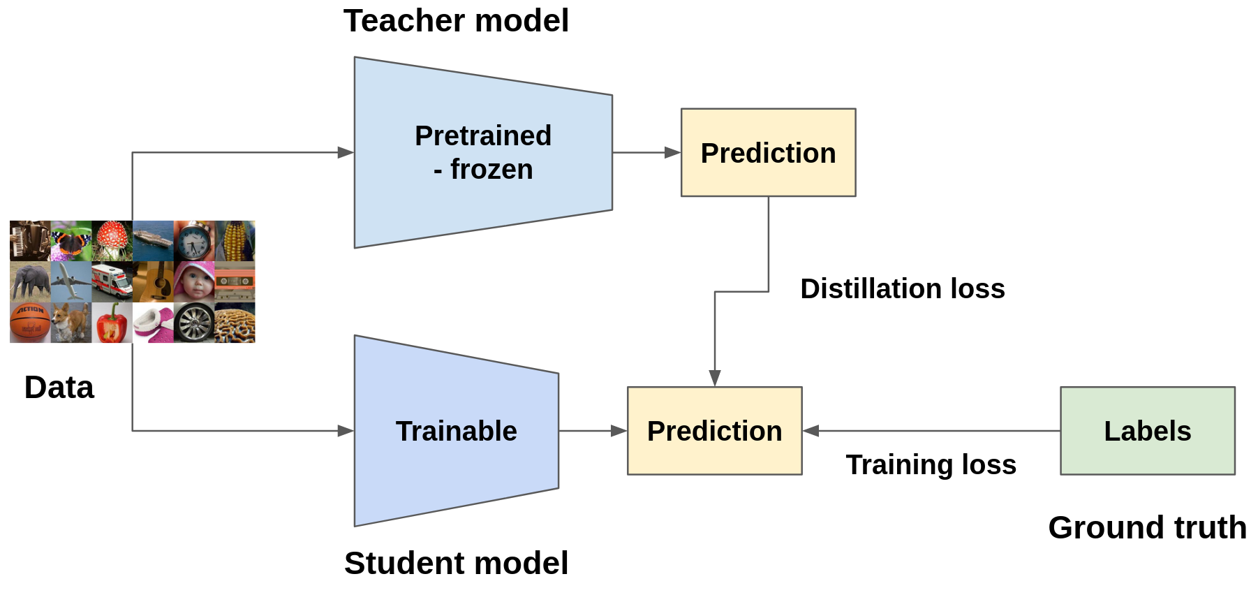 Model Compression: Improve Deep Learning Model Efficiency