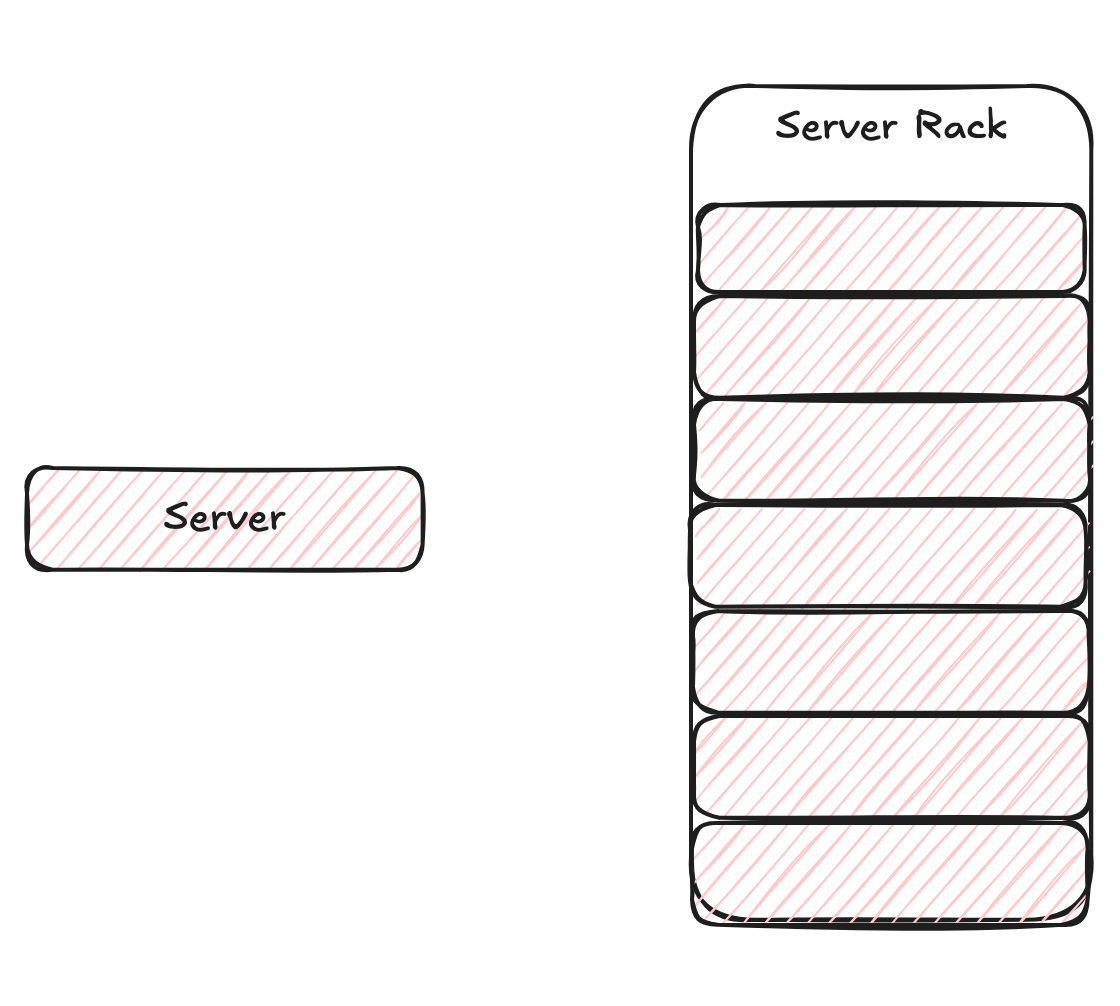 Inside the World of Data Centers