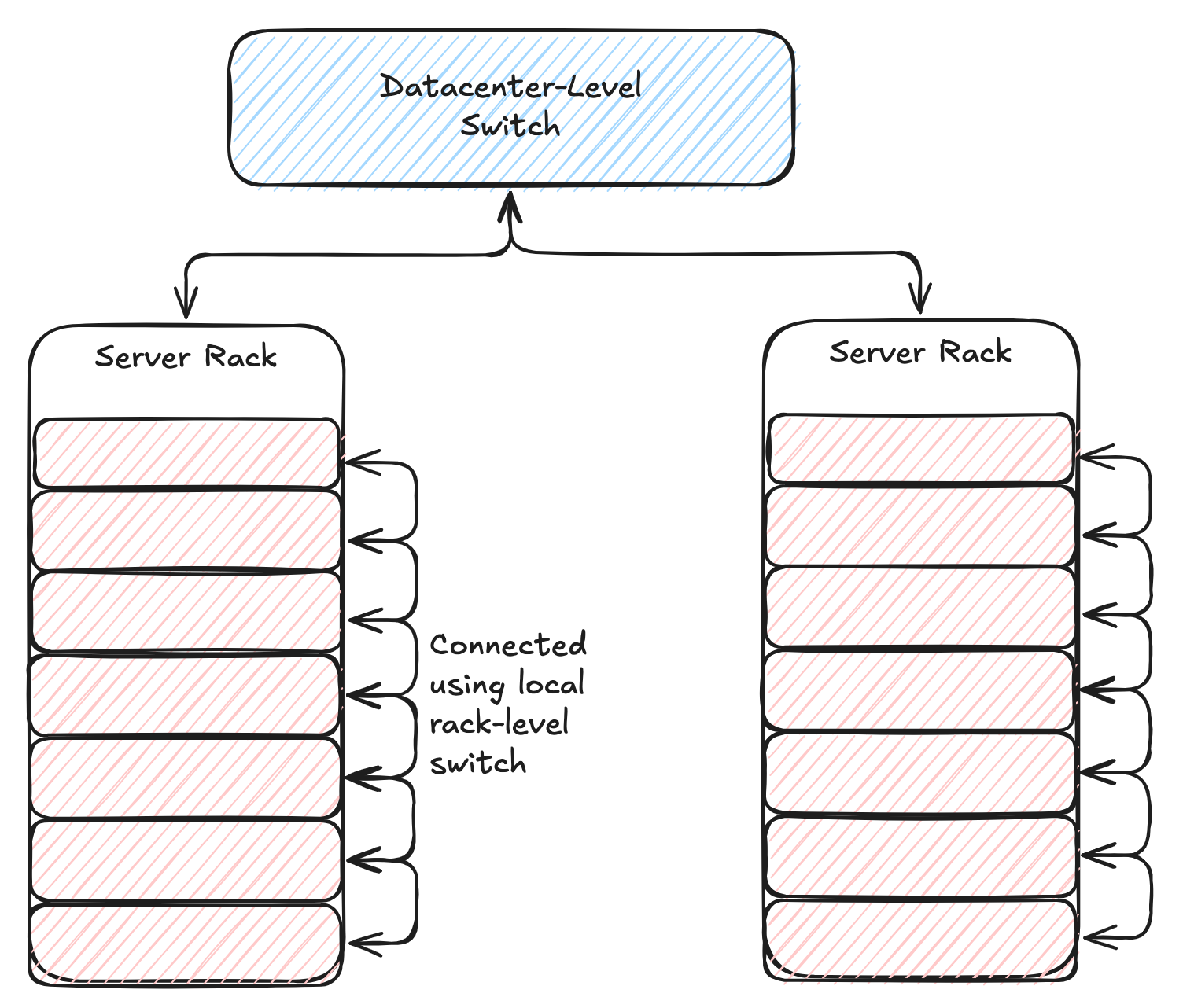 Inside the World of Data Centers