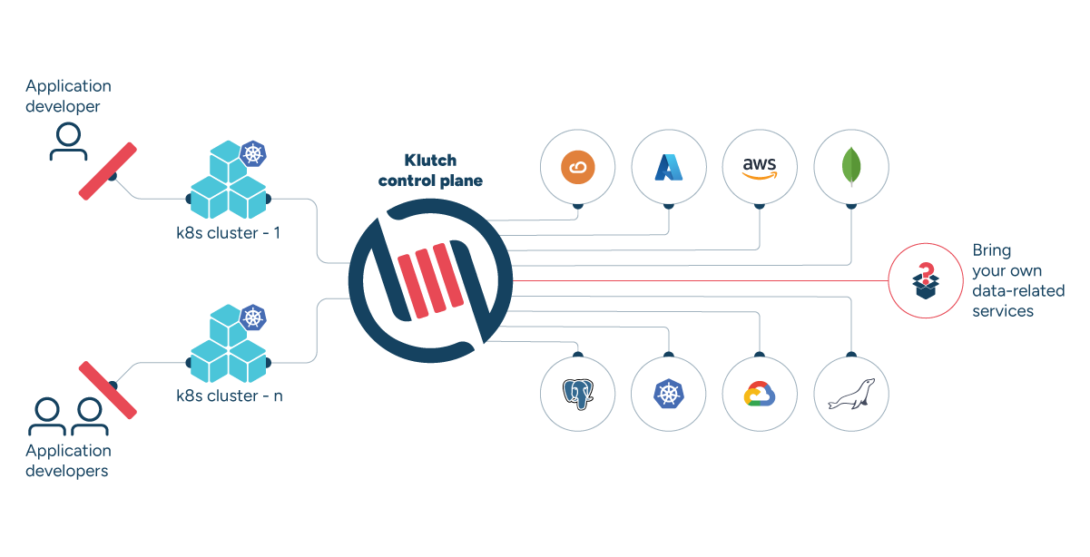Interview About Navigating Cloud-Native Ecosystems