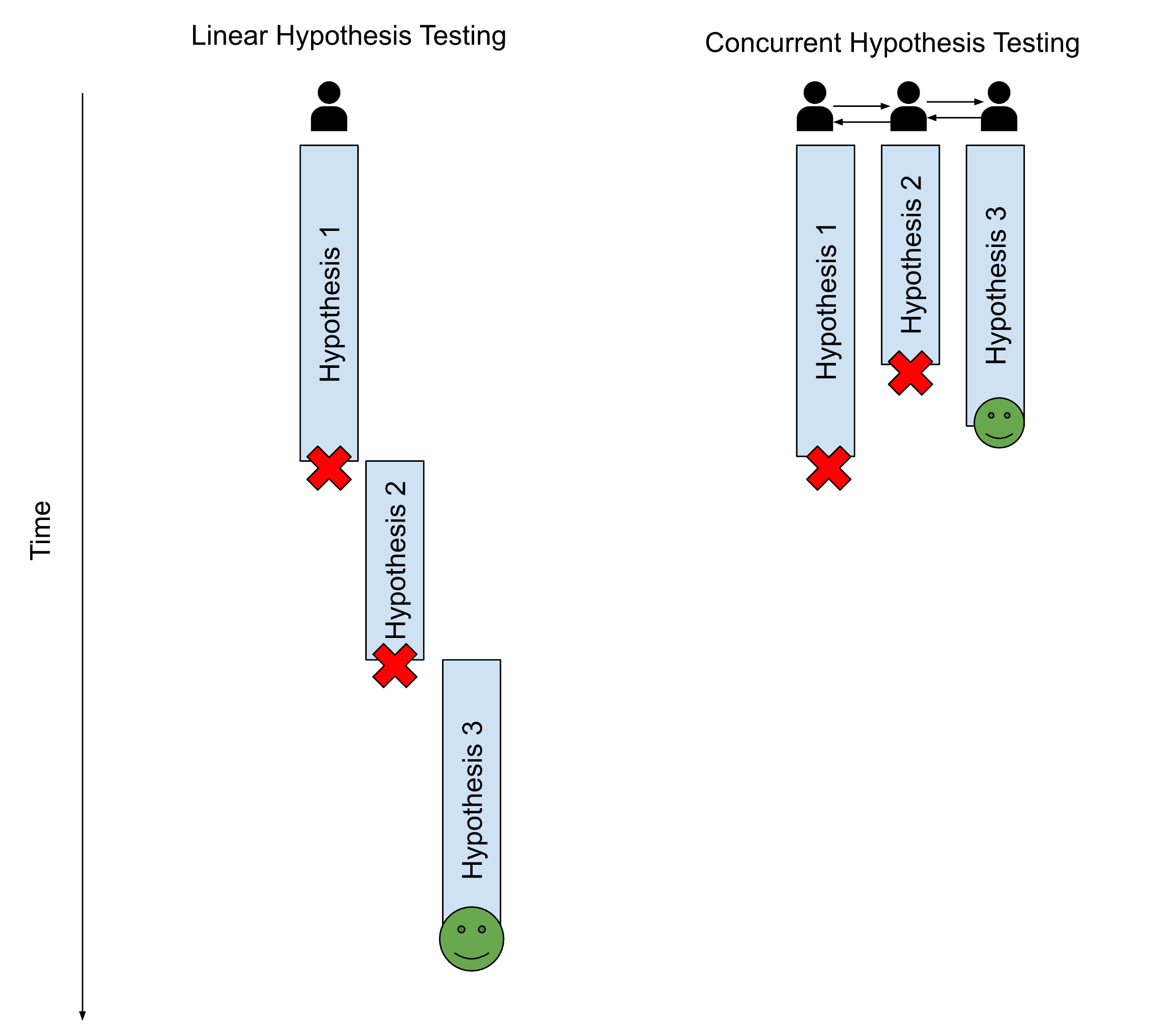 Three Habits of Effective Observability Teams
