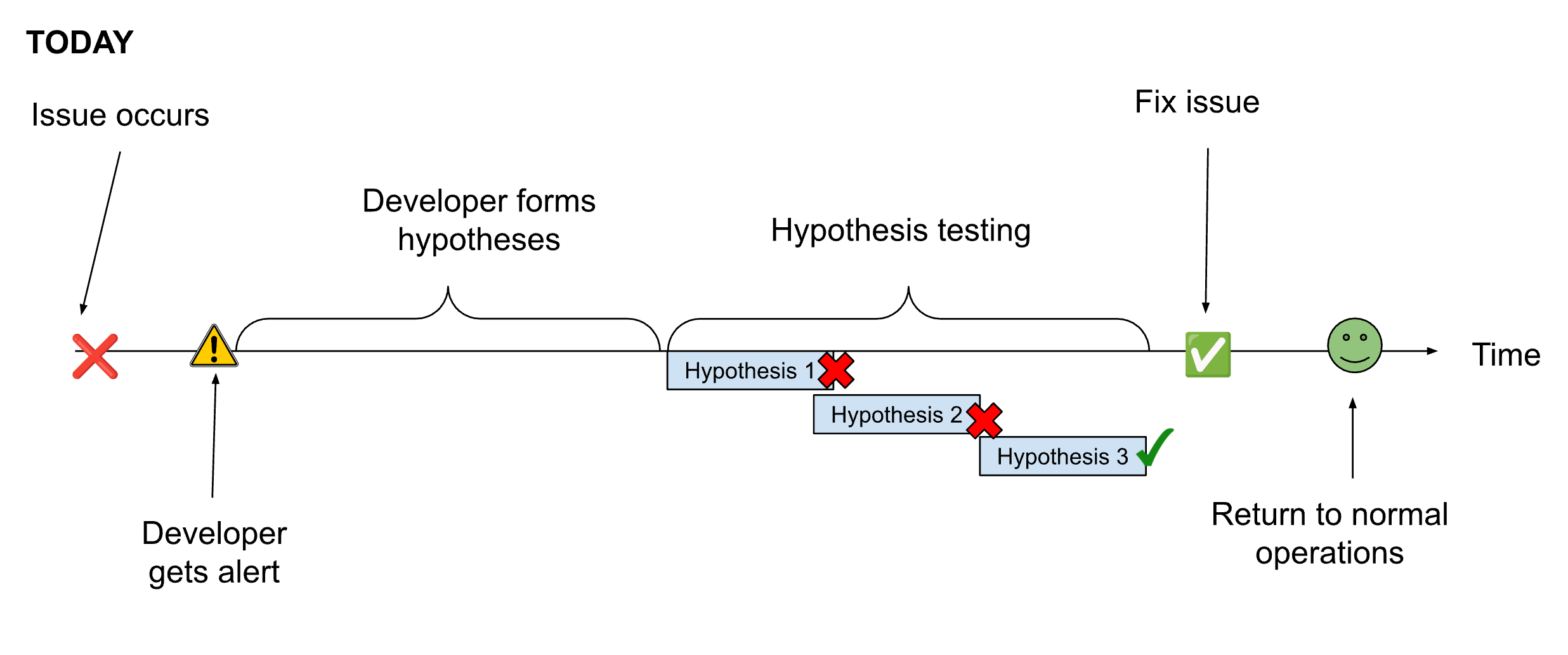 Three Habits Of Effective Observability Teams