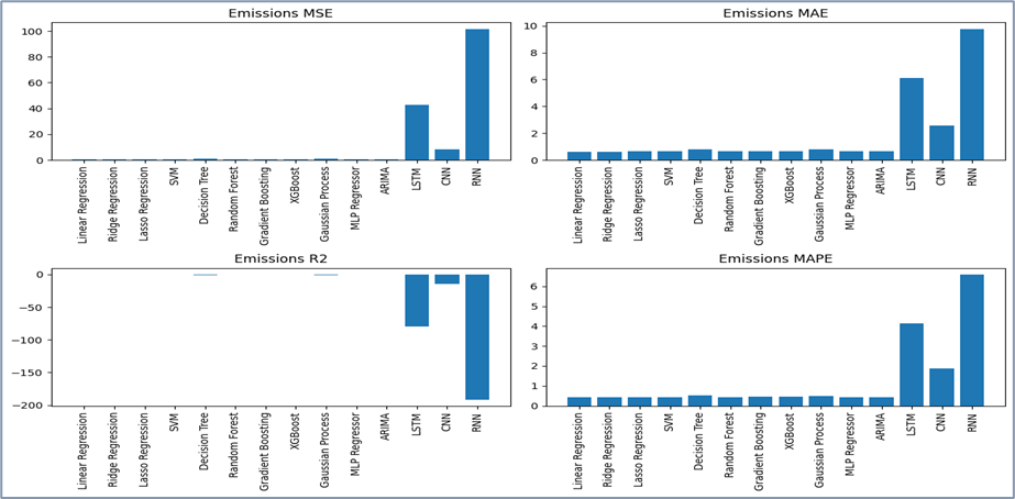 Smart Routing Using AI for Efficient Logistics