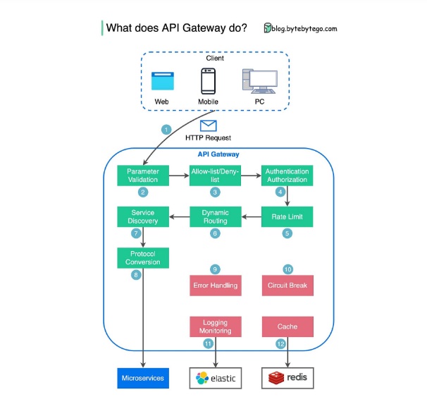 Build A Powerful Microservices Architecture With Net Core 3279