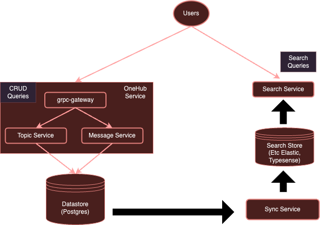 Tracing With OpenTelemetry and Jaeger