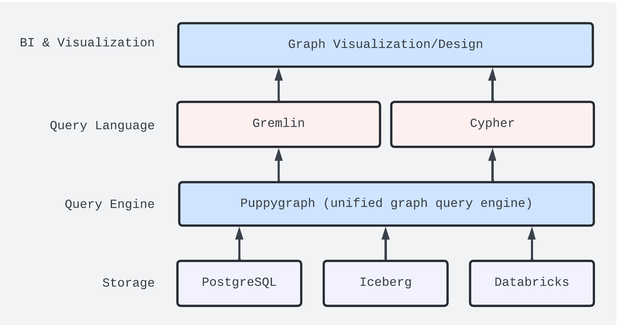 How to Detect Fraud With Graph Data
