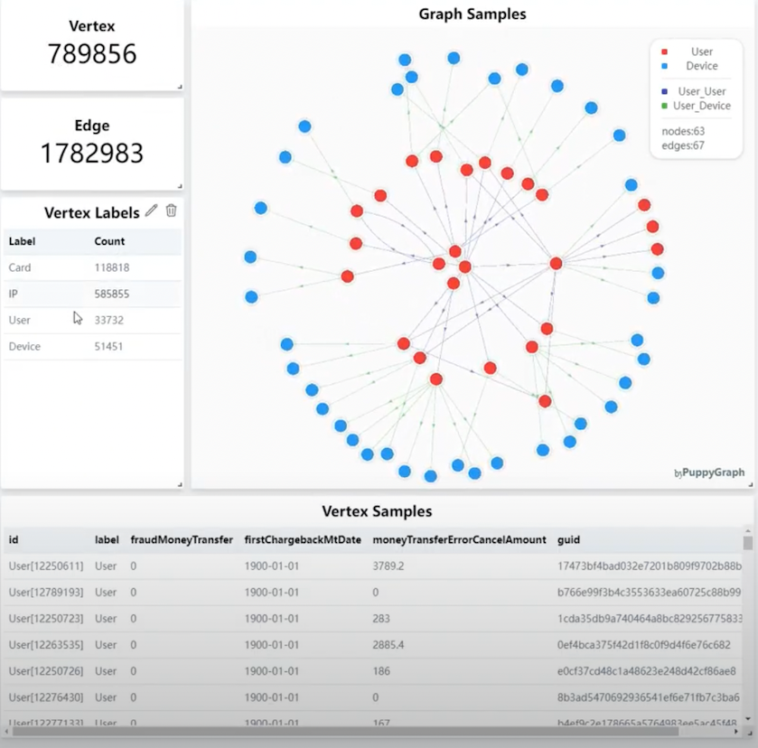 How to Detect Fraud With Graph Data