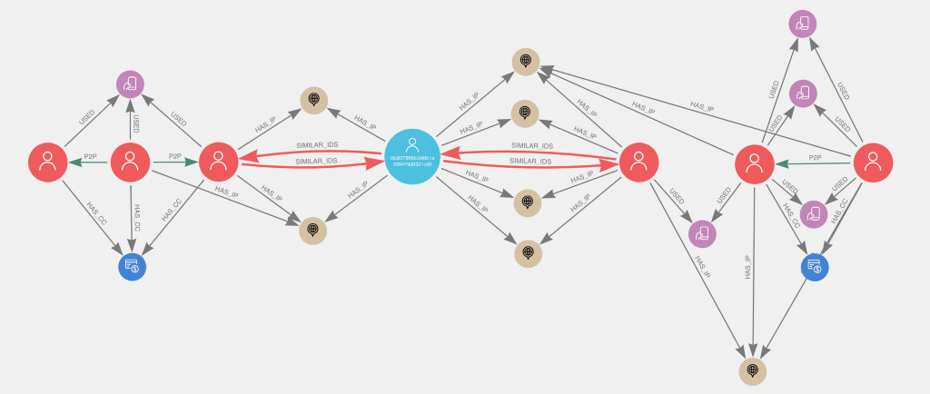 How to Detect Fraud With Graph Data