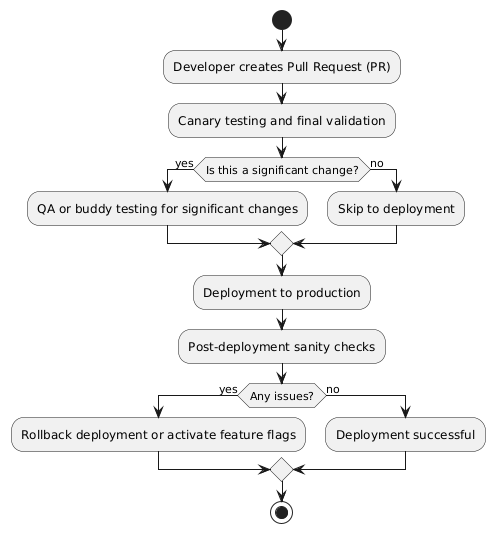 Mastering Safe Production Deployments