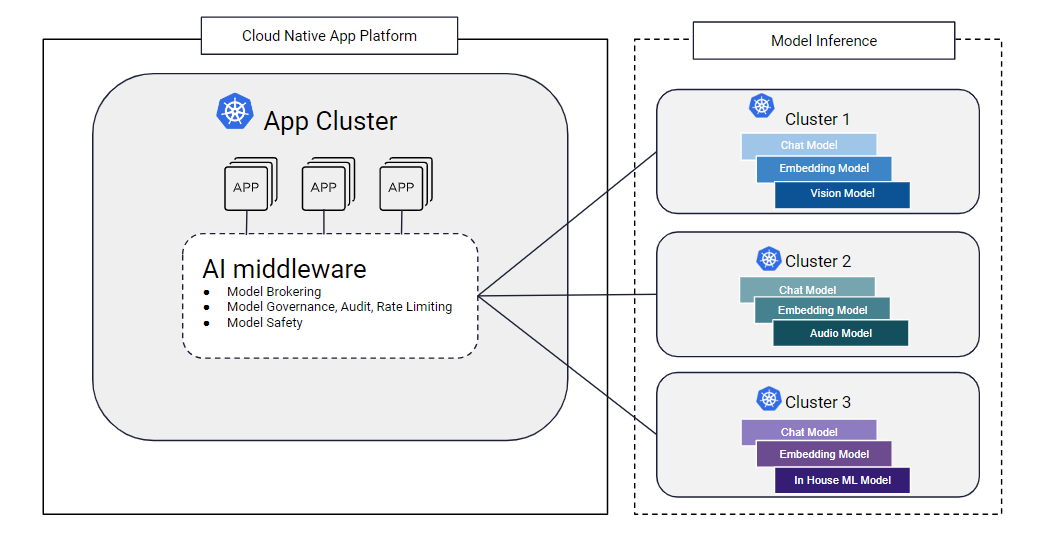 Model Flexibility for GenAI With Kubernetes