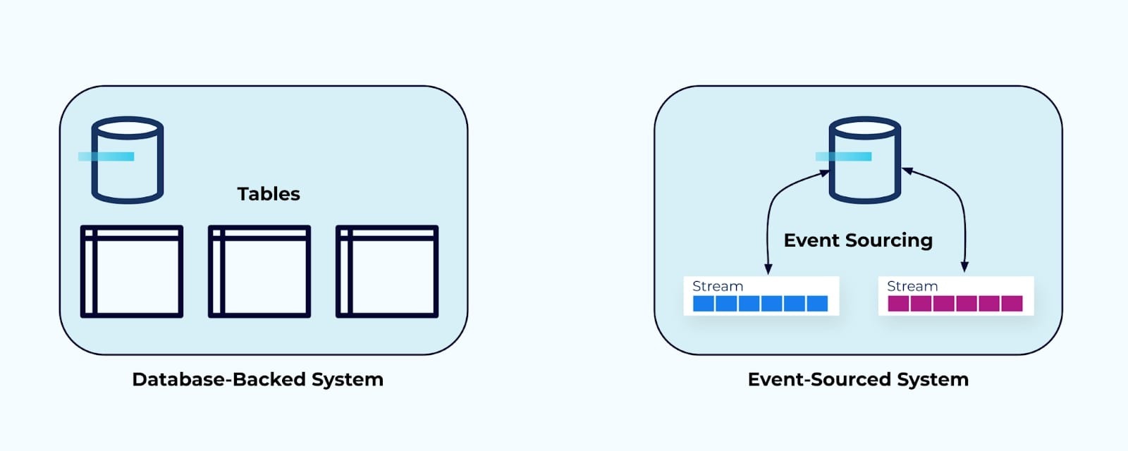 How to Design Event Streams, Part 1