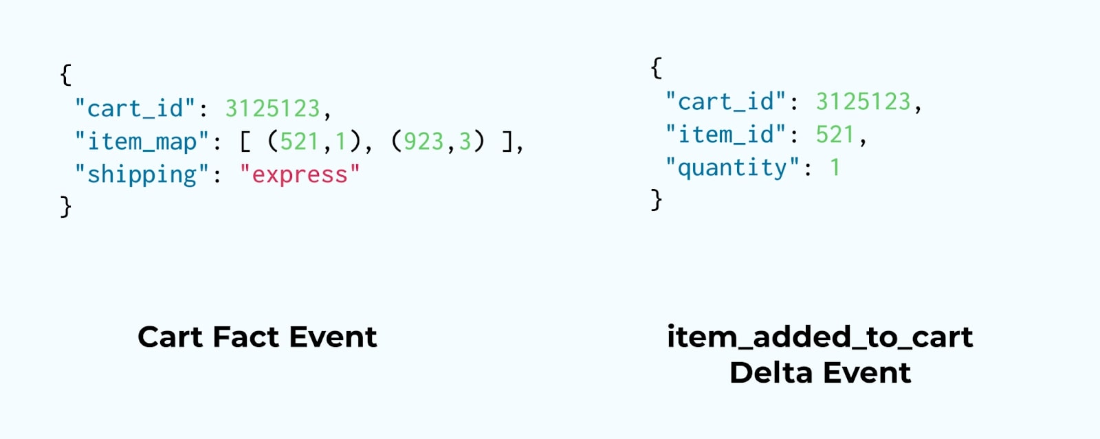 How to Design Event Streams, Part 1