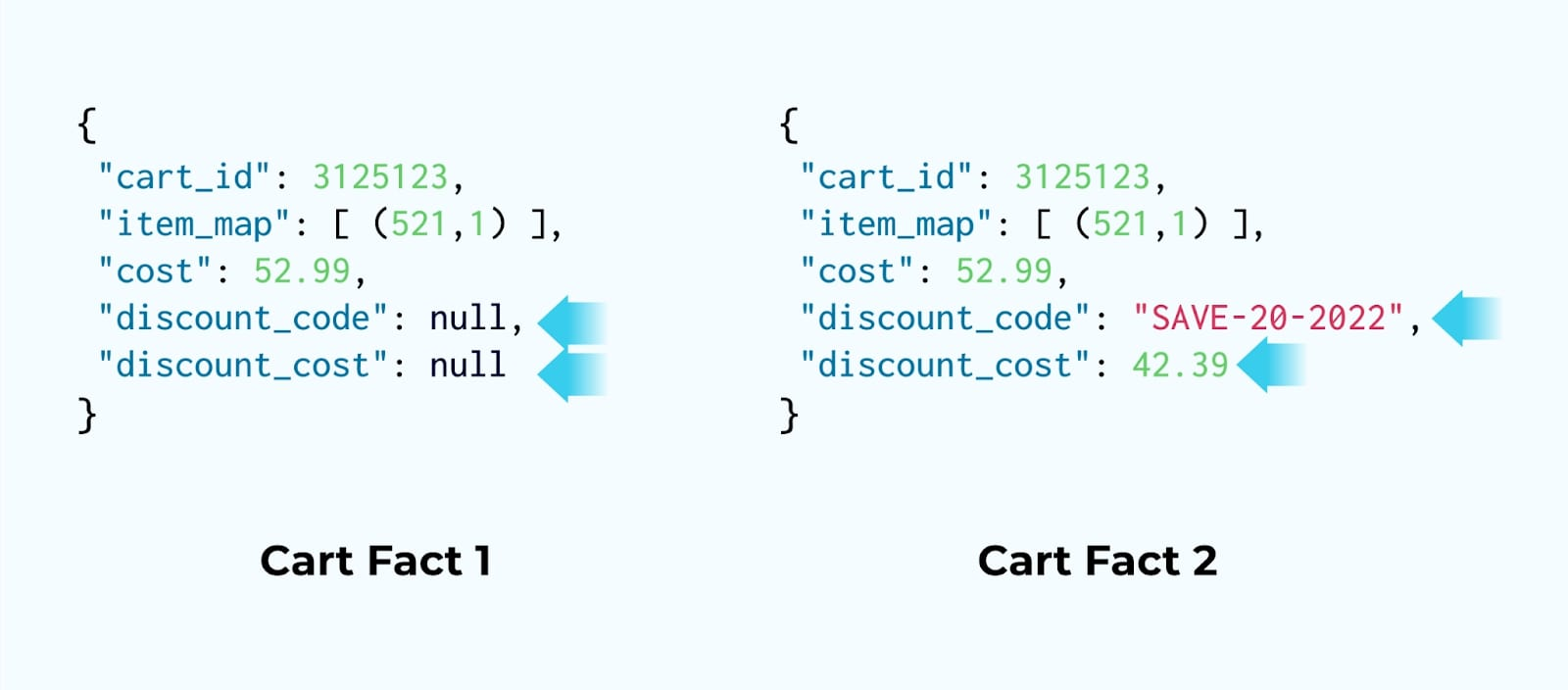 How to Design Event Streams, Part 1