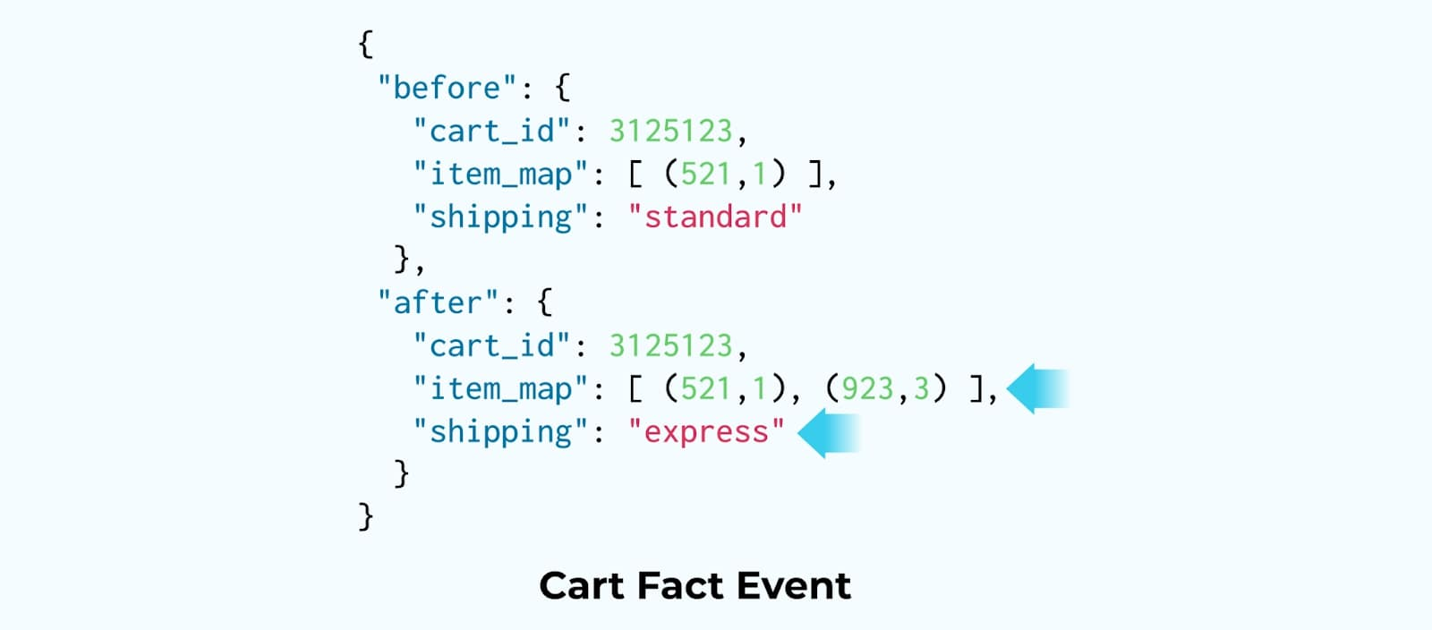 How to Design Event Streams, Part 1