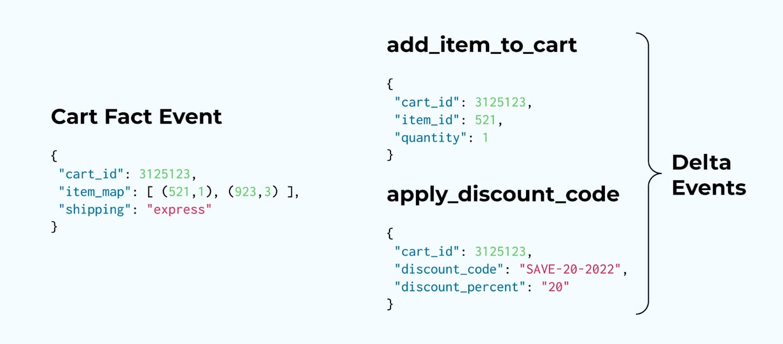 How to Design Event Streams, Part 1