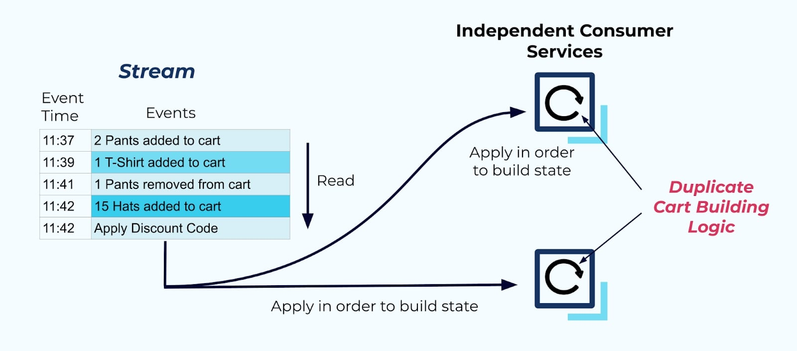 How to Design Event Streams, Part 1