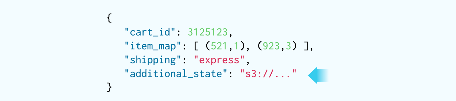 How to Design Event Streams, Part 1