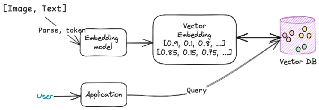 Oracle Database 23AI for GenAI RAG Implementation, Part 1