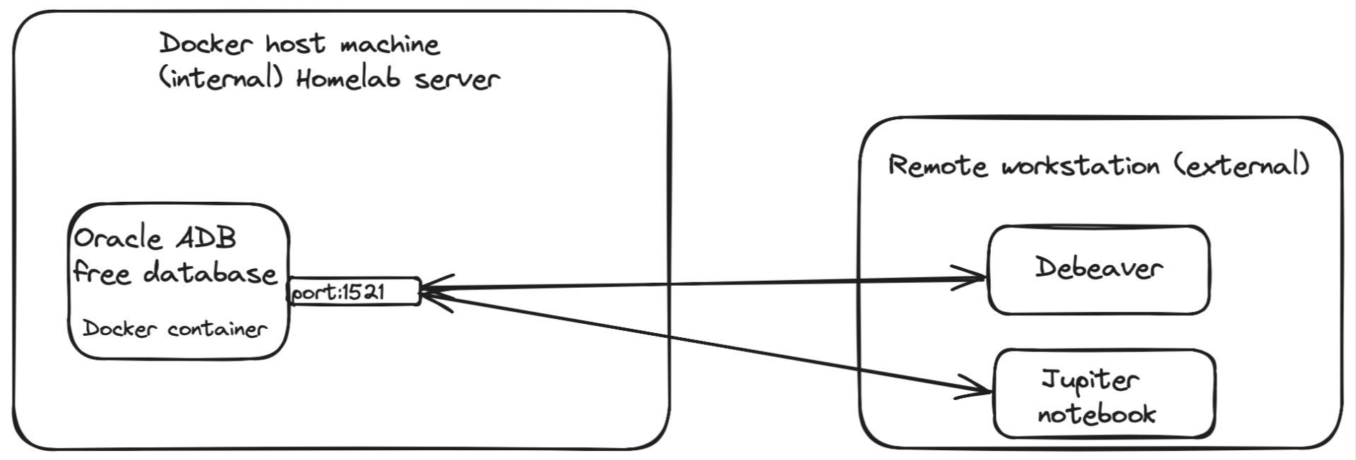 Oracle Database 23AI for GenAI RAG Implementation, Part 1