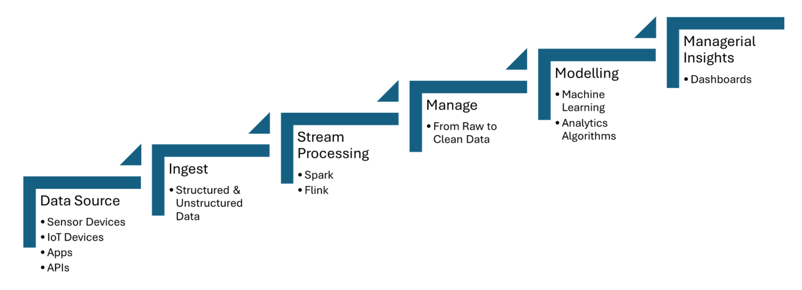 The Data (Pipeline) Movement