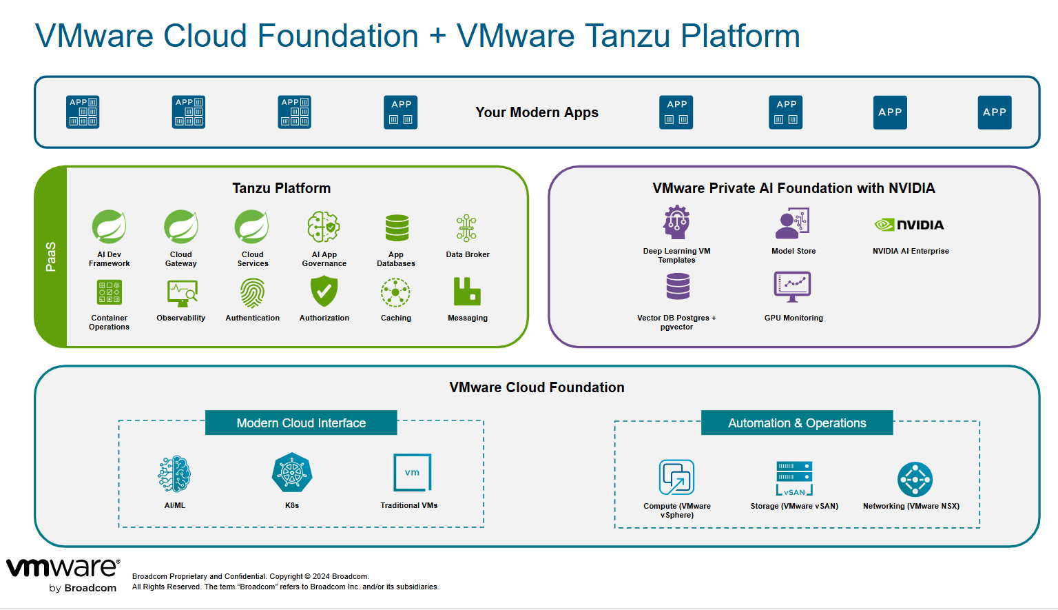Model Flexibility for GenAI With Kubernetes