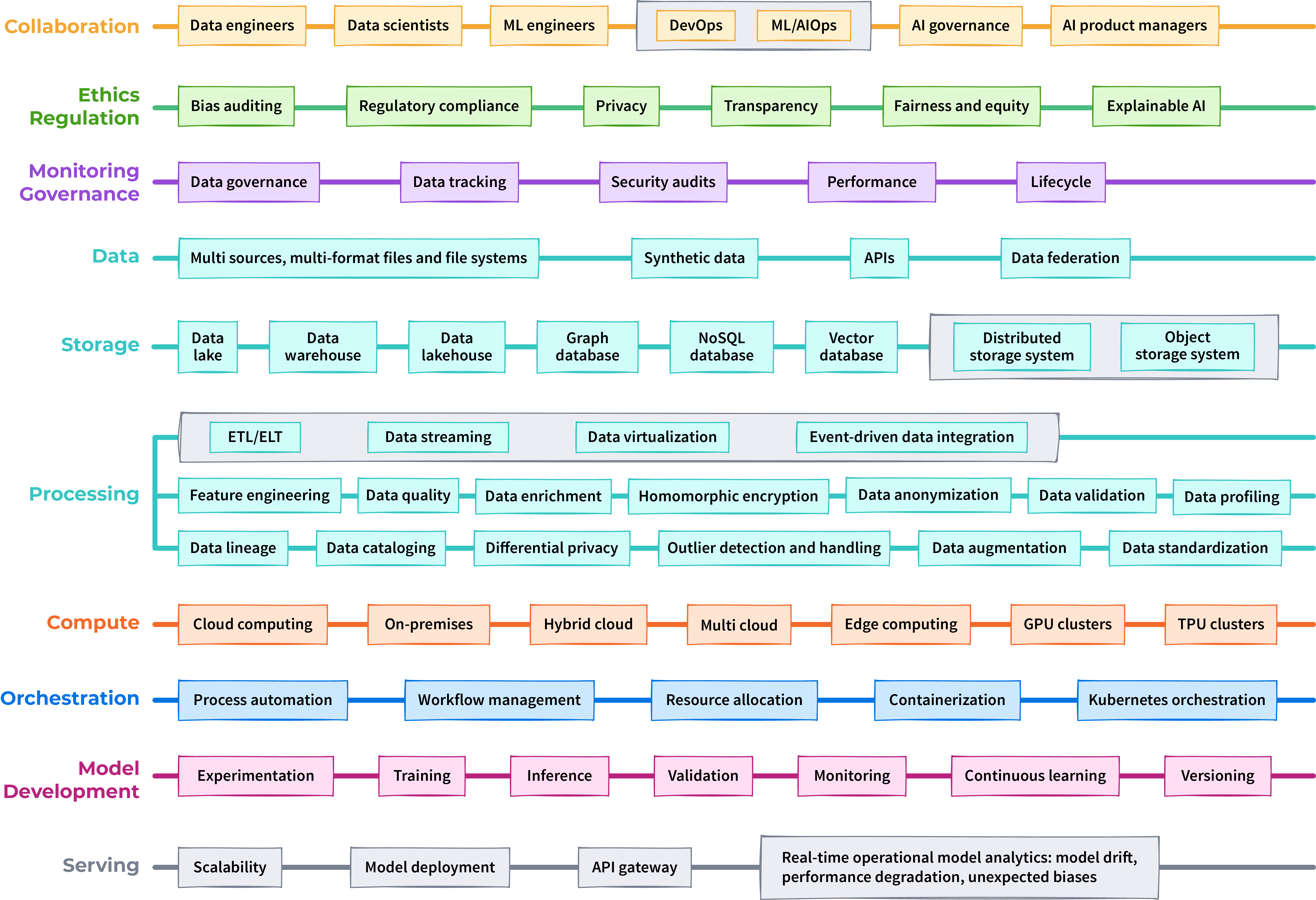 A Guide to Building Data Intelligence Systems