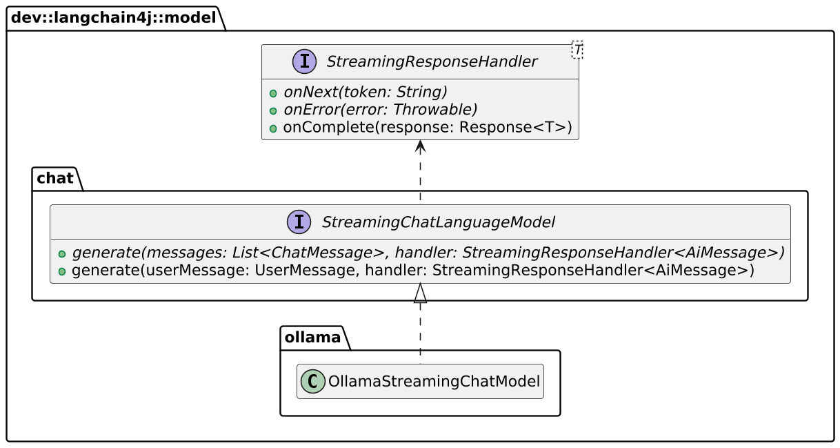 LangChain4J and Ollama: Chatbot Integration, Streaming, and RAG