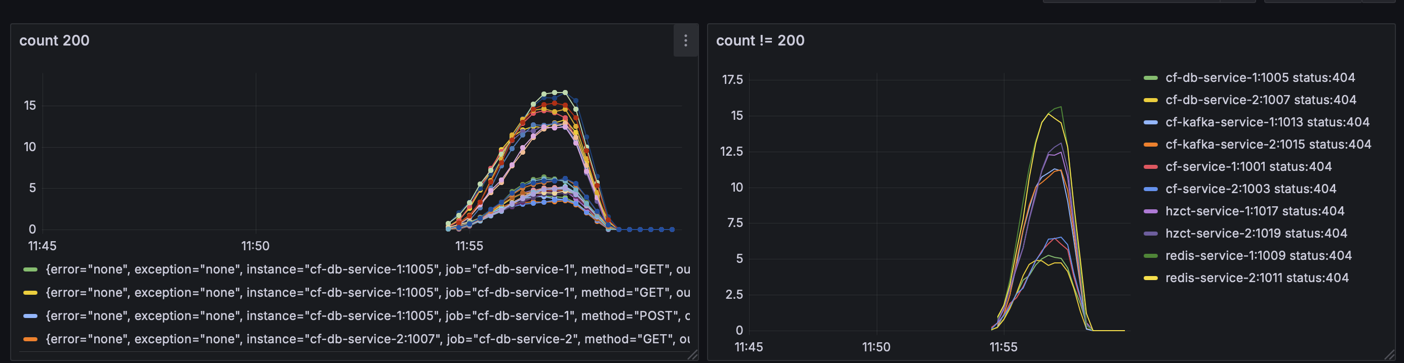 Choosing the Right Caching Strategy Choosing the Right Caching Strategy