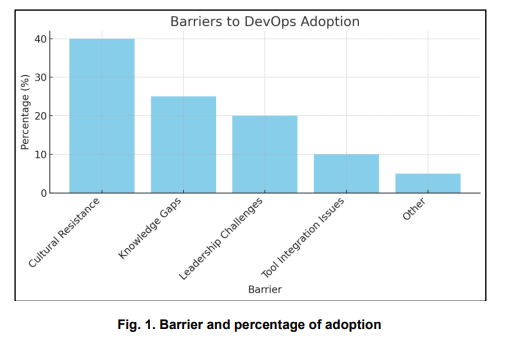 Overcoming Challenges in DevOps Adoption