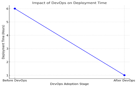 Overcoming Challenges In Devops Adoption