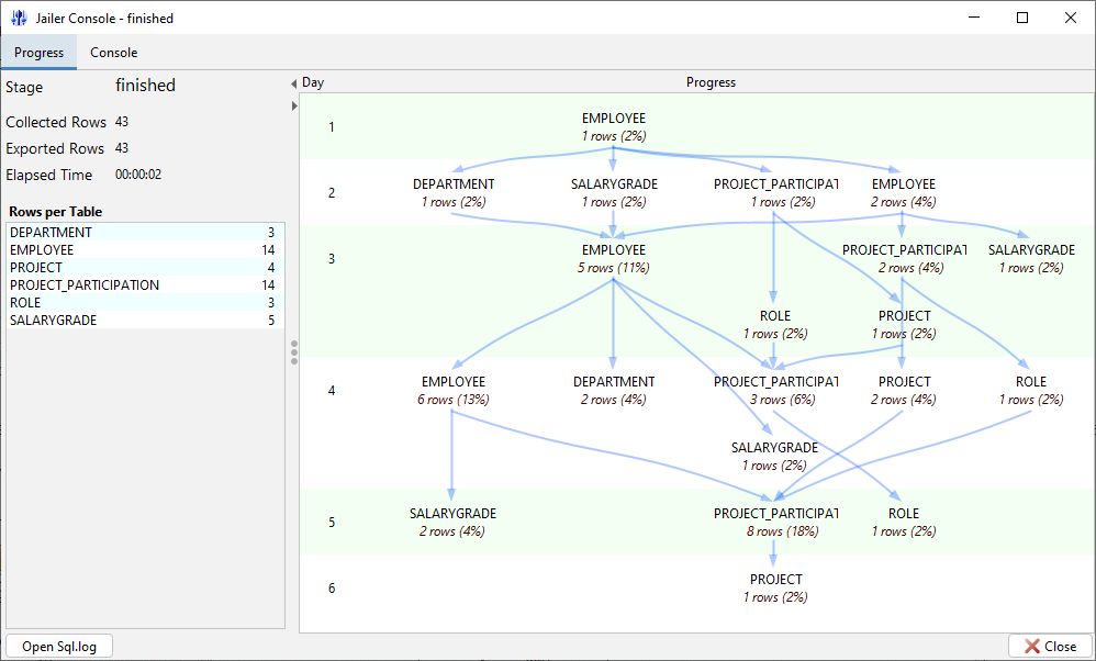 Database Subsetting With Jailer