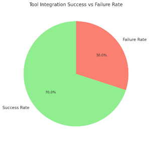Overcoming Challenges in DevOps Adoption