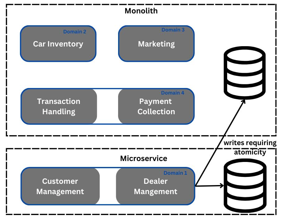 Should You Migrate to Microservices?