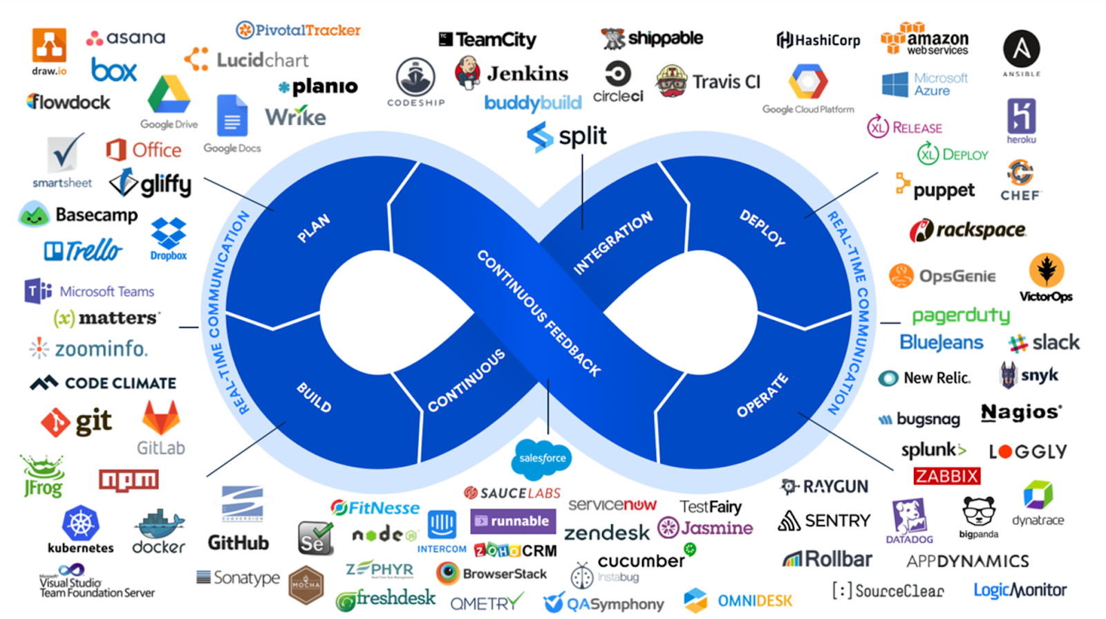 How Open-Source BI Tools Are Transforming DevOps Pipelines