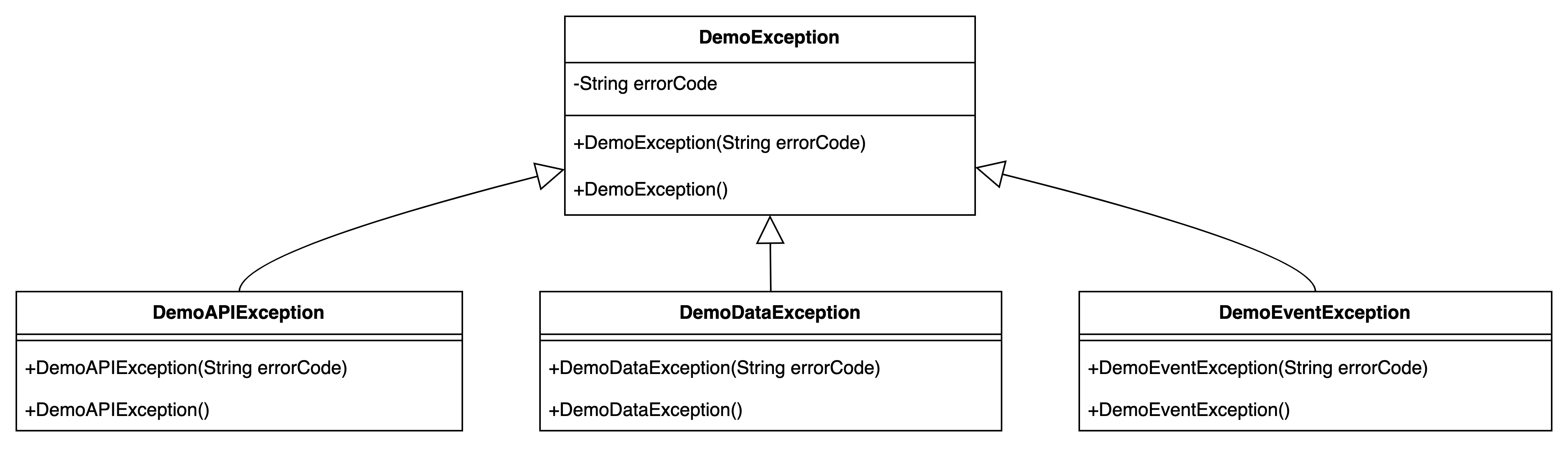 Effective Exception Handling In Microservices Integration