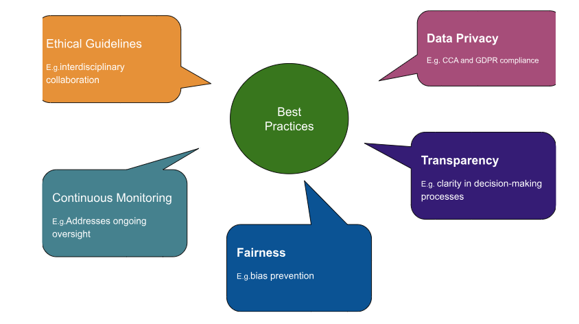 Ai Governance Building Ethical And Transparent Systems
