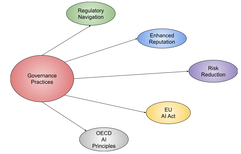Ai Governance Building Ethical And Transparent Systems