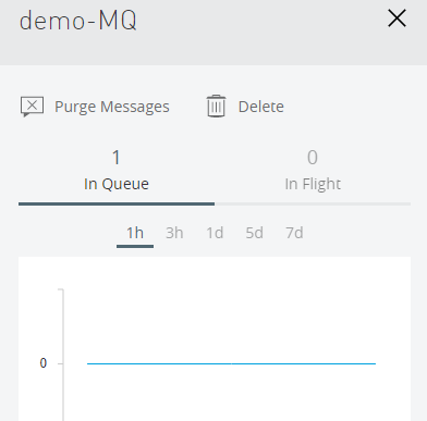 Anypoint MQ DLQ: Configuration and Working in Mule 4