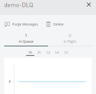 Anypoint MQ DLQ: Configuration and Working in Mule 4