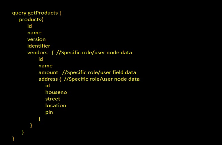 Optimizing Fine-Grained GraphQL Access Control and Queries Optimizing Fine-Grained GraphQL Access Control and Queries